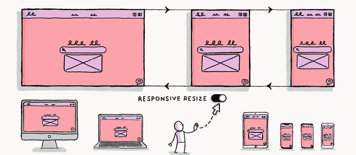 Best Practices For Designing With Responsive Resize In Adobe Xd