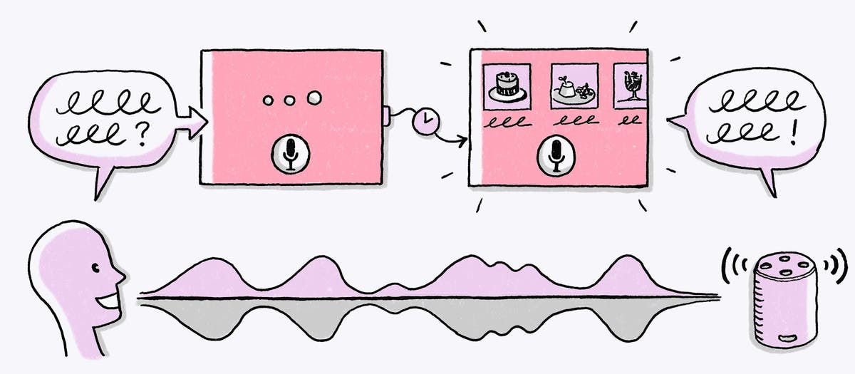 Best Practices for Voice UI Design and Prototyping in Adobe XD