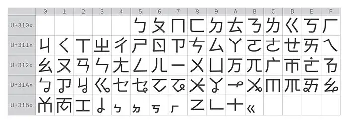 New Pan-CJK Font Release: Source Han Sans 2.0