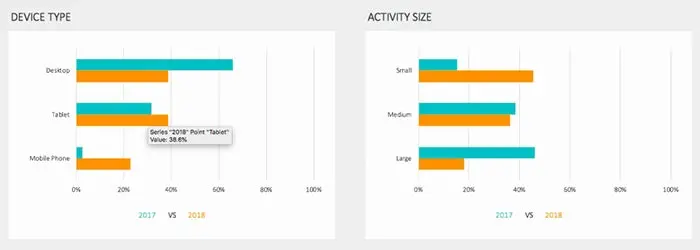 Creating a Dashboard that Showcases Your Optimization Program’s Value