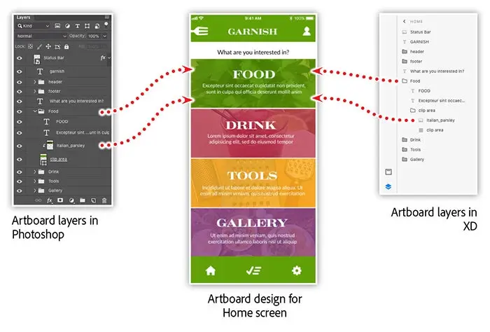 Jumpstart your XD Project from a Photoshop (PSD) File