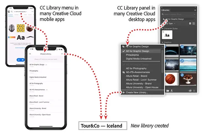 Create, Add, and Share Your Brand Assets with Creative Cloud Libraries