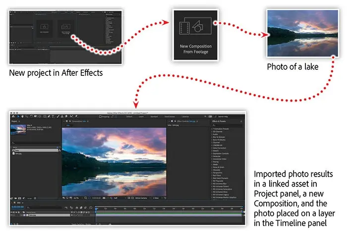 Photoshop + After Effects = Awesomeness: Adobe MAX 2018 Lab Recap