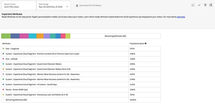 New Adobe Target Features to Drive Adoption of and Gain More Value from AI