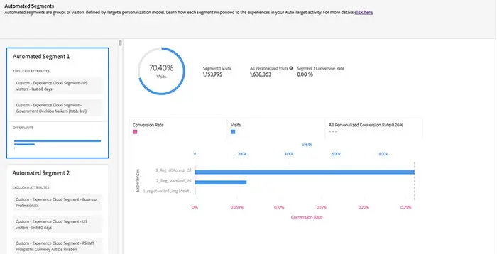 New Adobe Target Features to Drive Adoption of and Gain More Value from AI