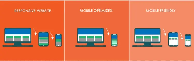 3 Ways to Reduce Friction and Increase Mobile Conversions