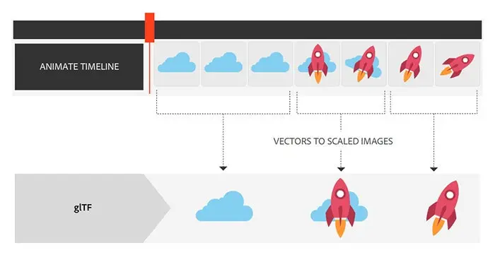 Exporting glTF from Animate