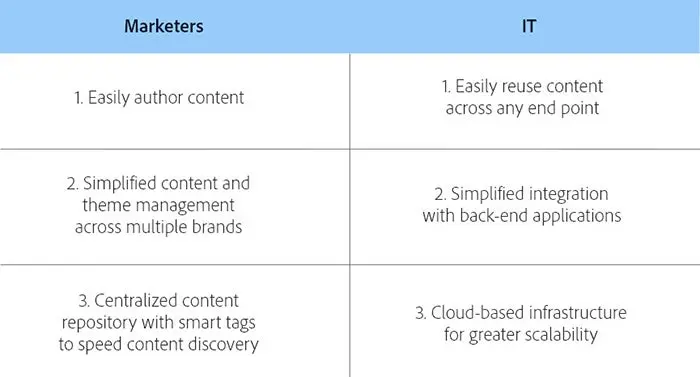 Content Management for Everyone. Why a Hybrid CMS Makes it Easier for ...