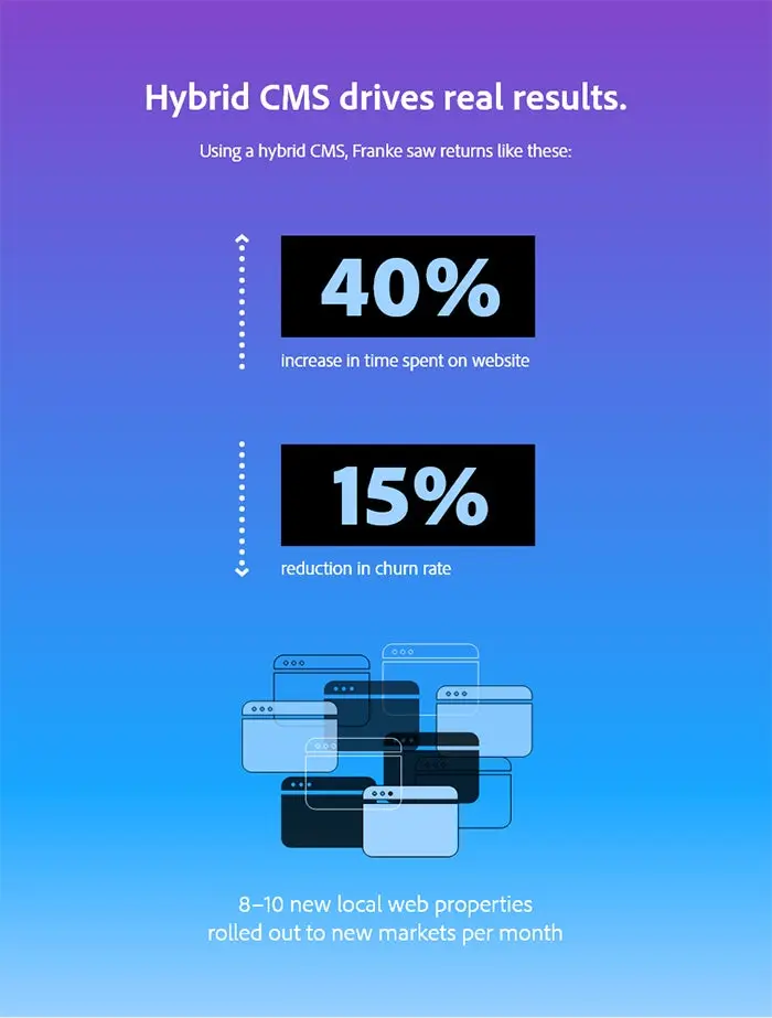 Content Management for Everyone. Why a Hybrid CMS Makes it Easier for ...