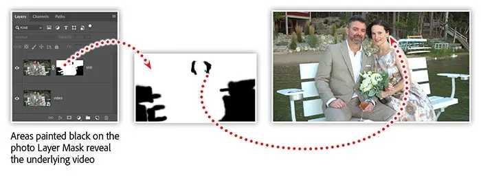 Creating a Living Photograph with Photoshop — Part 2