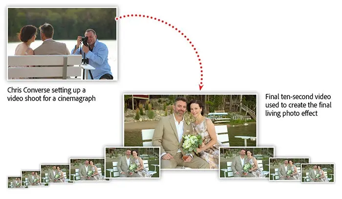 Creating a Living Photograph with Photoshop — Part 1