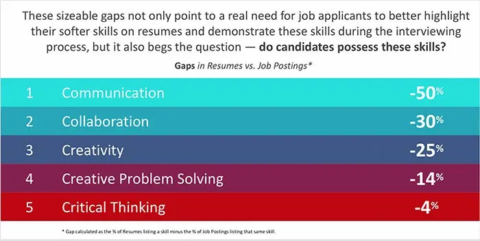 Why Creativity is the Superpower for Tomorrow’s Workforce