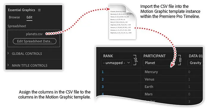 Put your Data in Motion with Adobe Stock and Premiere Pro