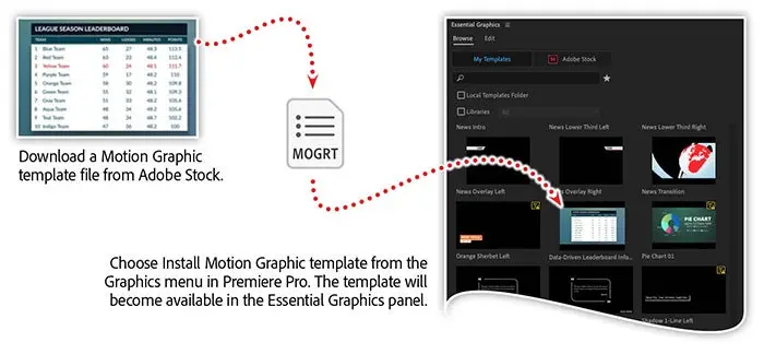 Put your Data in Motion with Adobe Stock and Premiere Pro