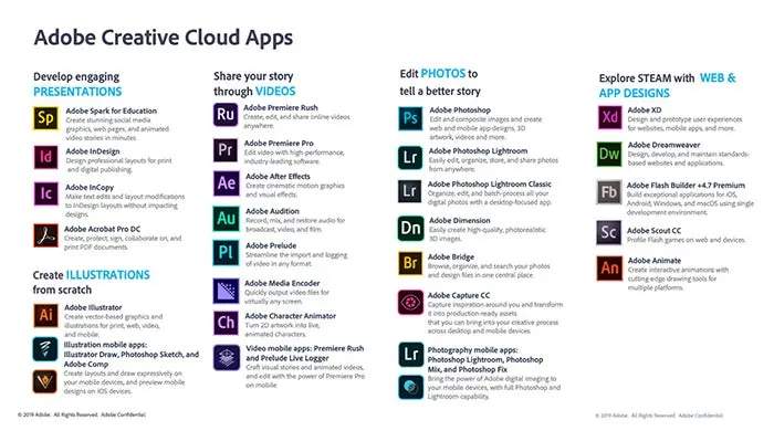 The Learning Power of Multimedia: Introducing Our New #AdobeEduCreative ...
