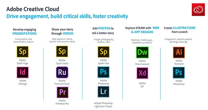 The Learning Power of Multimedia: Introducing Our New #AdobeEduCreative ...