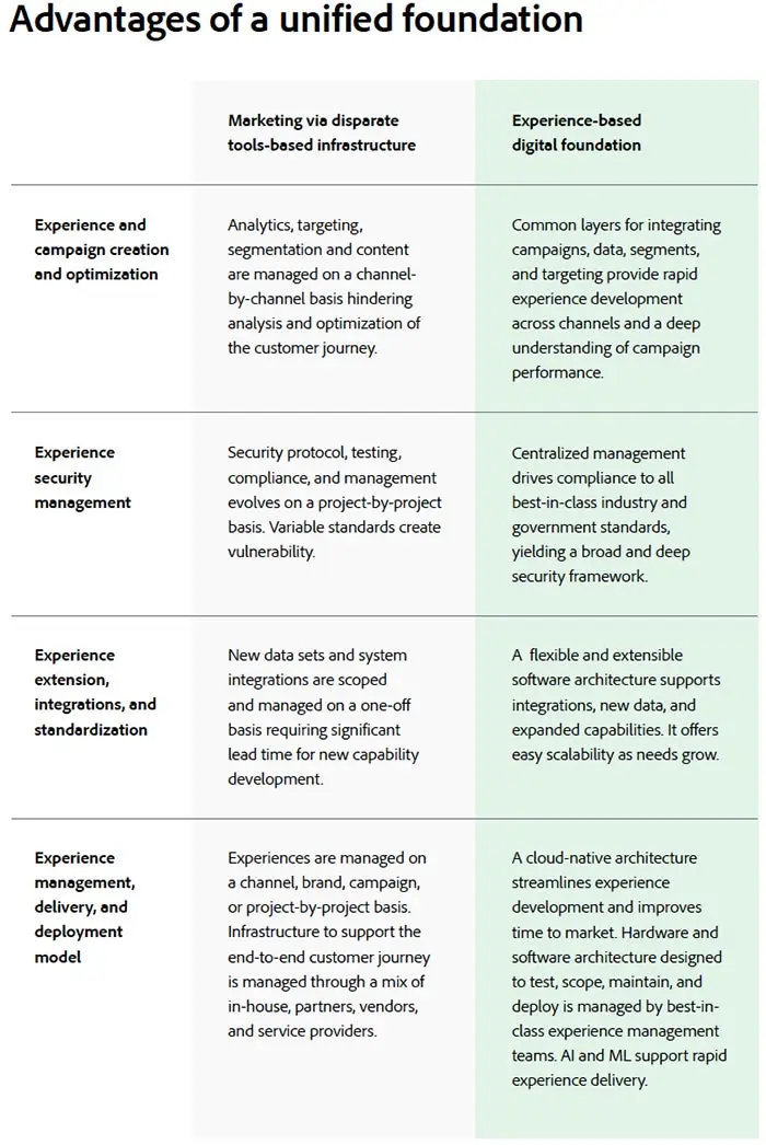 The Foundation for Success