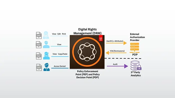 Protect Your Most Sensitive Digital Assets While Working from Home