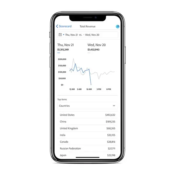 Adobe Analytics introduces mobile app