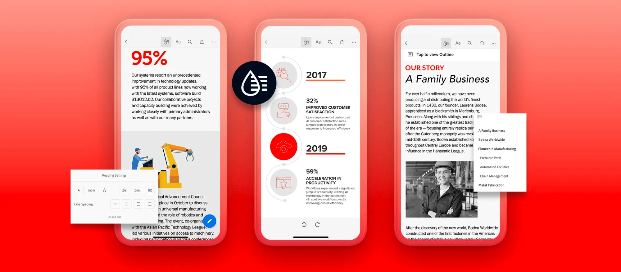 Enhancing PDF readability with Liquid Mode: Mobile-friendly PDFs ...