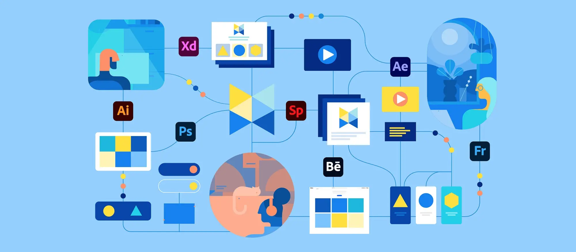 Your creative system starts with Creative Cloud