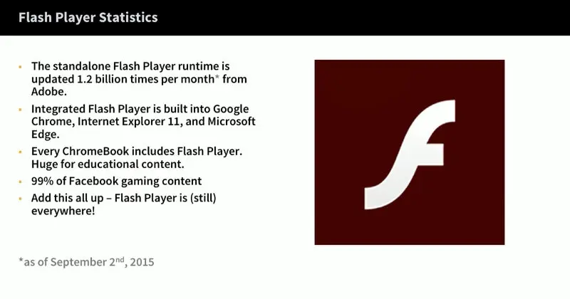 Flash Professional CC 2015の新機能と海外の最新動向